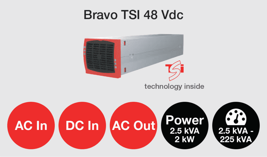 New Modular Inverters ECI Series – Efficient Power Conversion