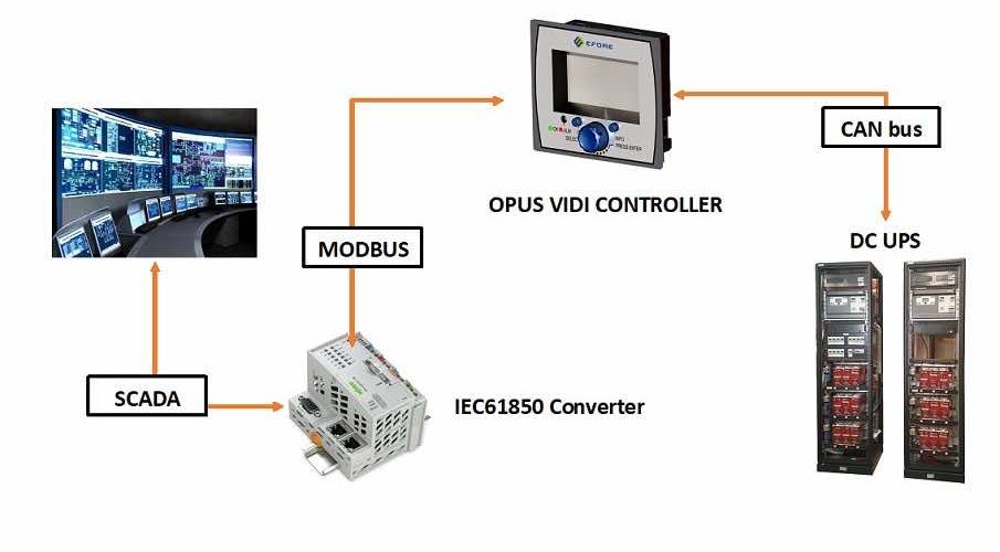 News | Helios Power Solutions International