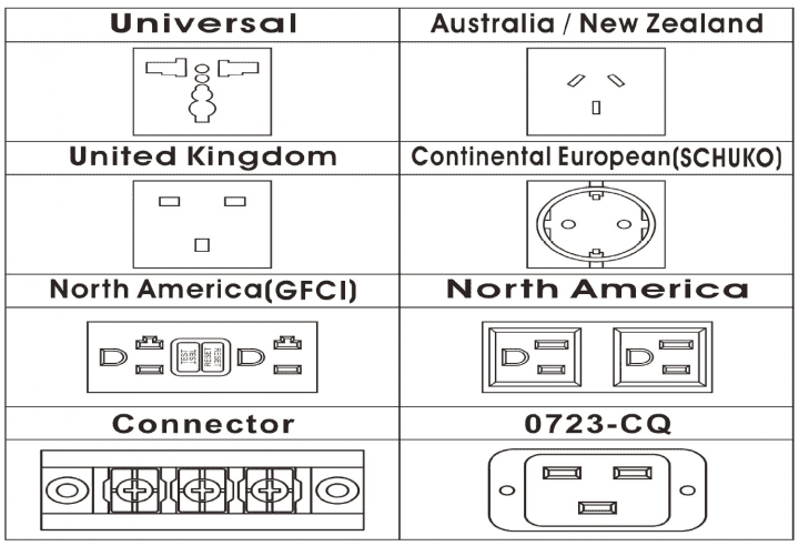 Dual Input Rack Mount Inverter 3U 5kVA + UPS | Helios Power Solutions