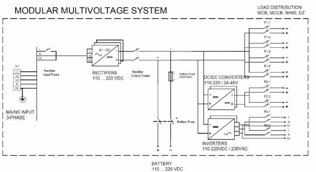 OPUS HE Wall Mount DC Power System 4.5kW - 12kW | HPS