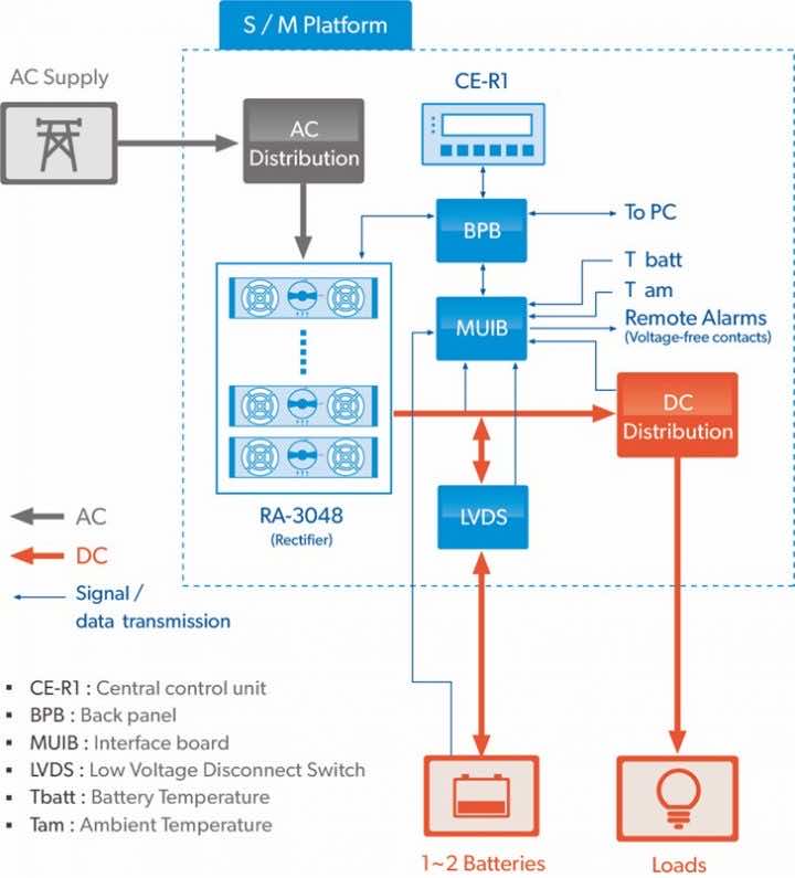 M-RA48 4U 48VDC Power System with Distribution: 15kW | Helios Power ...