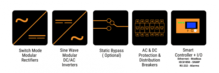 OPUS MVPS Modular Industrial UPS System DC 4kW, AC 3.6kW | Helios Power ...